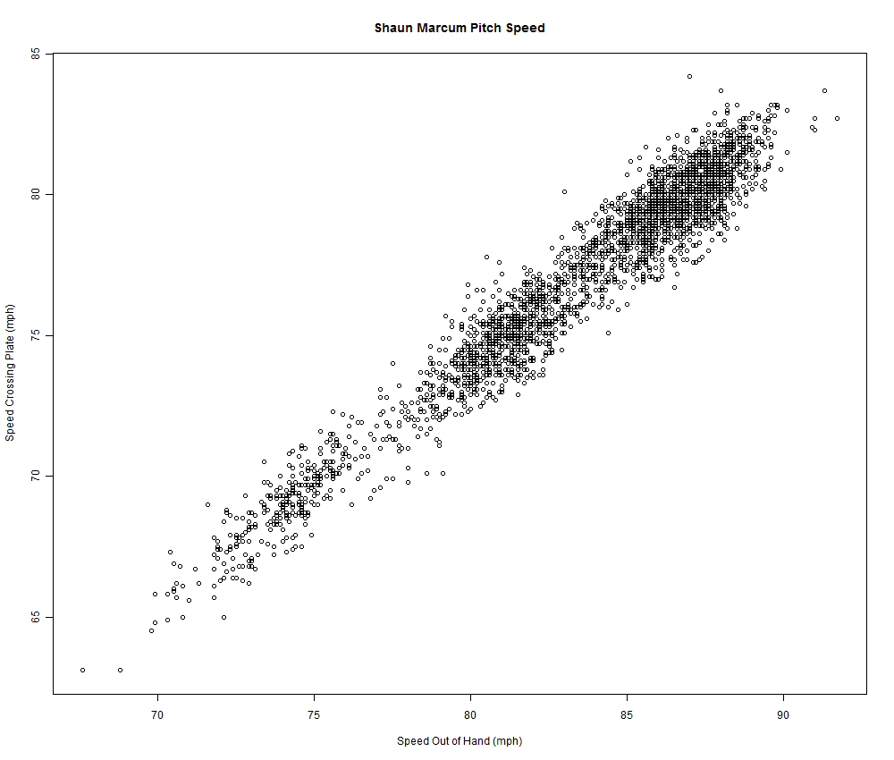 Introduction - Notes & Activities - Mrs Smallwood's Science Site