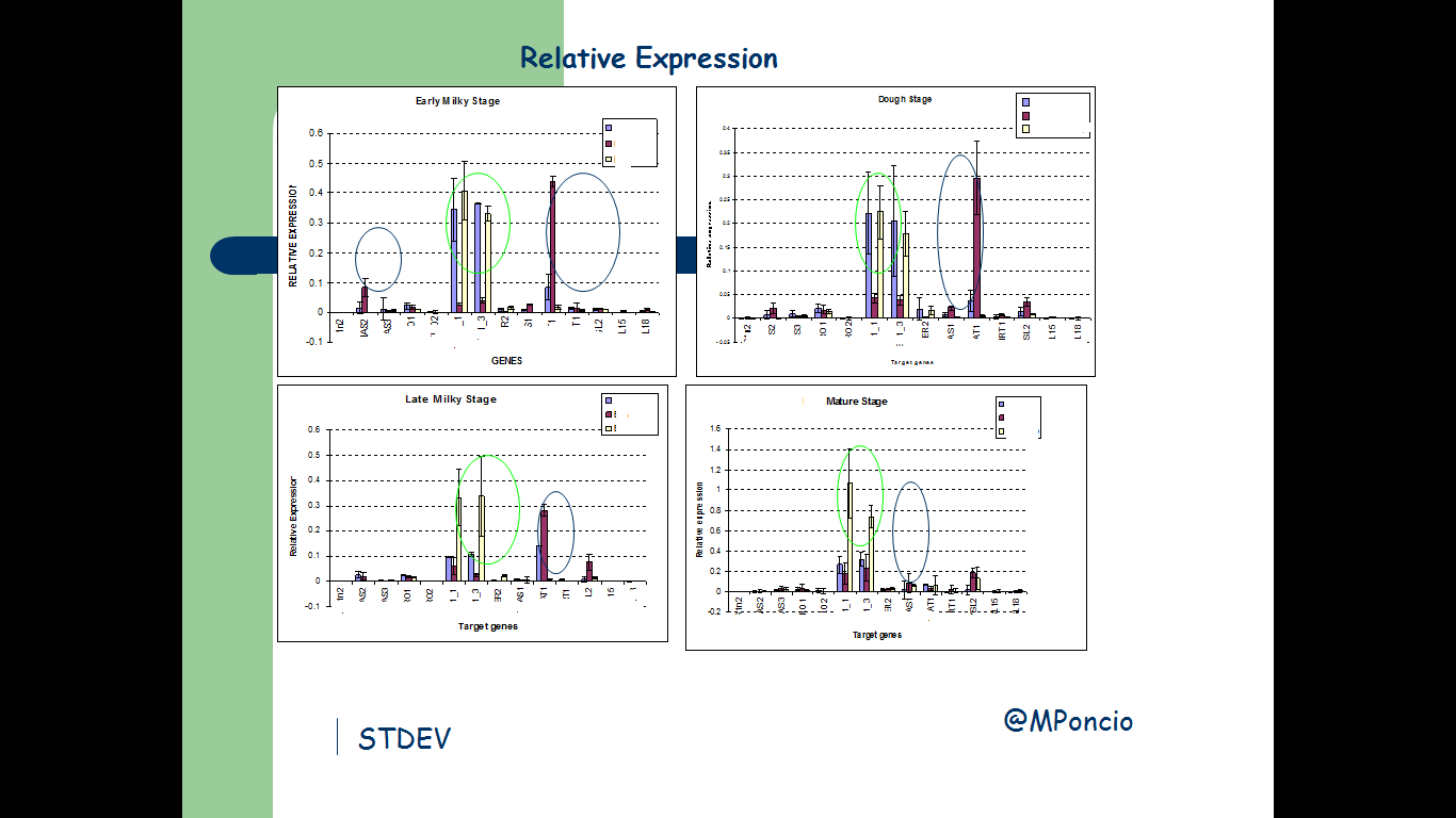 Science, Medicine,Nature and Troubleshootings: How To Do Real Time Gene ...
