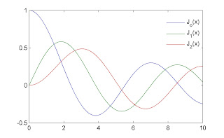 CursoMAF: Funciones de Bessel (Graficar)