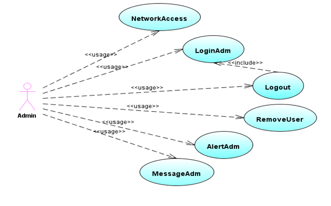Widya on Learning: UML Use Case Diagram for GPS Application