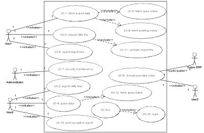 Clint's Blog: Shipment Tracking System