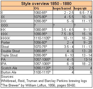 Shut up about Barclay Perkins: Beer Styles 1850 - 1880