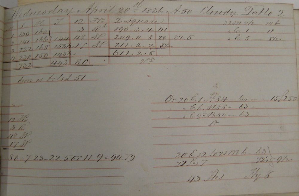 Shut up about Barclay Perkins: Barclay Perkins Table 1836