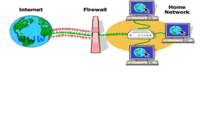 Network Firewall