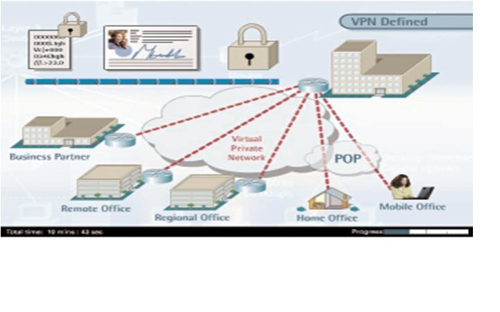 VIRTUAL PRIVATE NETWORK