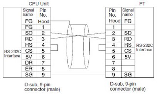 Automation Blogs: Omron RS232 cable PLC 9-pin to PLC 9-pin