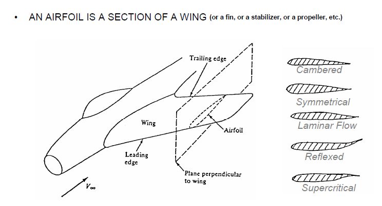 AIRCRAFT COMPONENTS: AIRFOILS