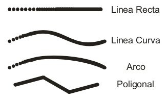 Geometría Plana: 2 Conceptos Básicos