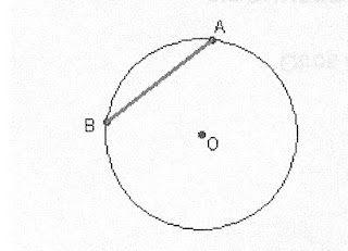 .- Geometría: C i r c u n f e r e n c i a: Geometría de la Circunferencia
