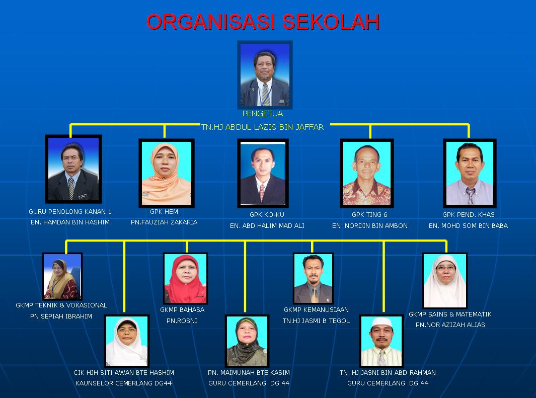 SMK LUBOK CHINA: Organisasi SMKLC