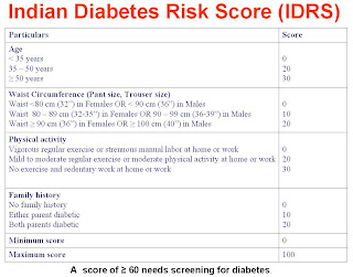 Diabetes And Heart FAQs: Indian Diabetes Risk Score - IDRS