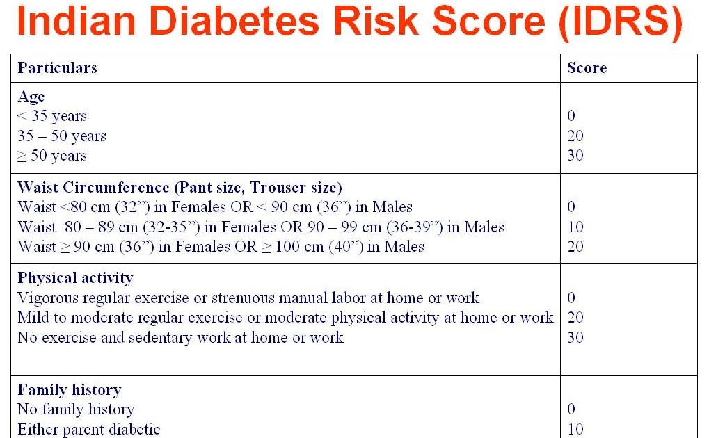 Diabetes And Heart FAQs: Indian Diabetes Risk Score - IDRS