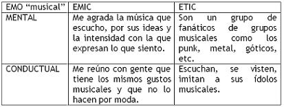 el mundo de los emos