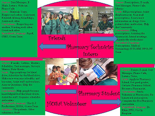 Ameriah Sanchez English 1311: Discourse Community Map and Response