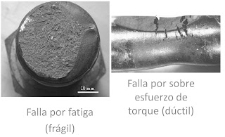IMI-Integridad Mecánica Ingeniería-Consultora: Análisis de falla