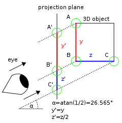ADMT-Environment: Difference between Isometric, Oblique and ...