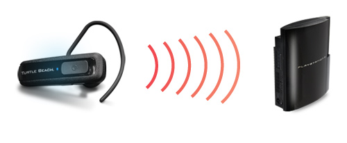 Turtle Beach X31 Gaming Headset Review: UPDATE: How To Use Your Ear ...