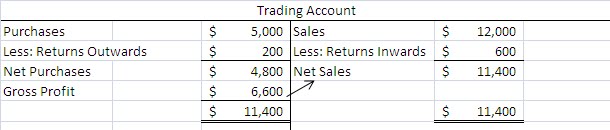 POA: Trading Account