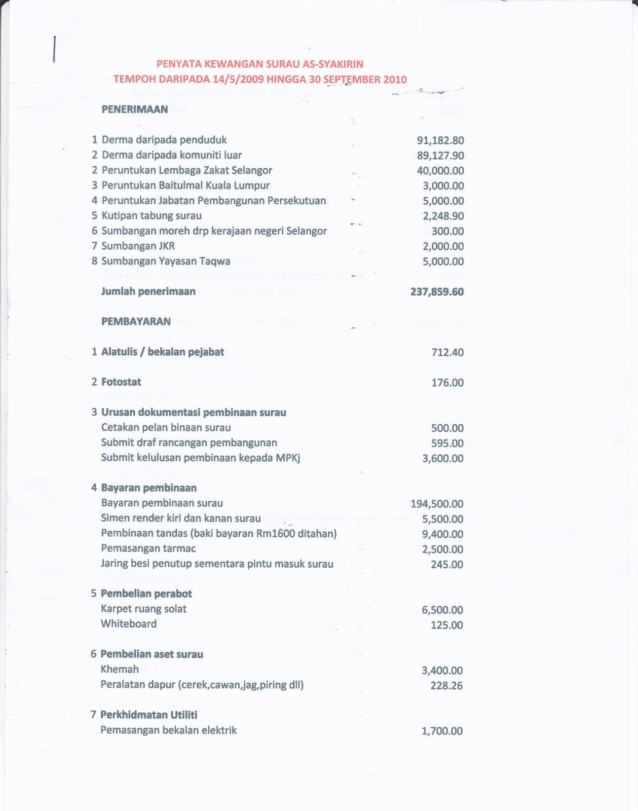 Laporan kewangan program - panamagase