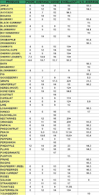 DRINKFACTORY: Brix Table