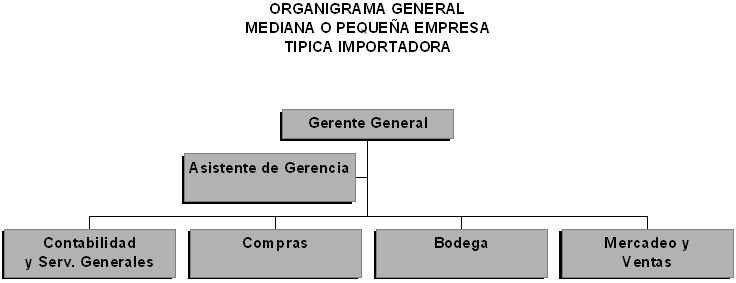 Departamentos de Una Empresa: Dpto de Compras (Antonio Rugeles)