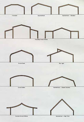 Construction & Structures 2