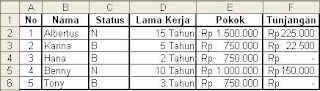 Komputer Saya: Funsi Logika Pada Excel