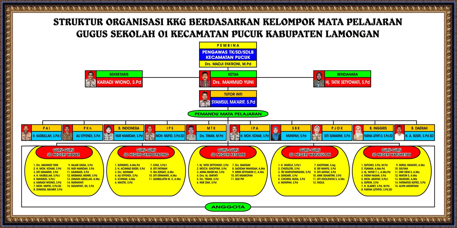 GUGUS01 UPTD Pendidikan Kec.Pucuk: VISUALISASI DATA VISI MISI TUJUAN DAN TUPOKSI DLL + PROJA ...