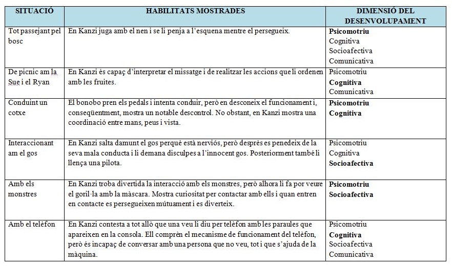 Educació Primària 1