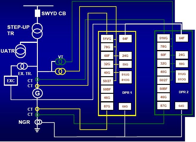 Electricity Power Generation Thermal Power Plant Solar Energy Generators Green Energy