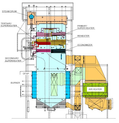 Electricity , Power generation ,Thermal power plant , Solar Energy ...