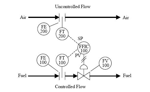 Electricity , Power generation ,Thermal power plant , Solar Energy ...