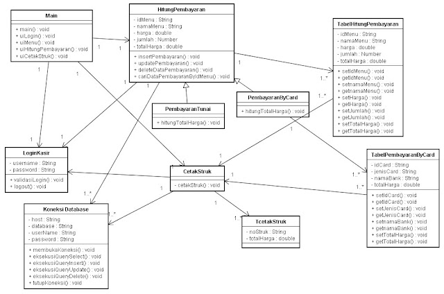 Class Diagram Siakad