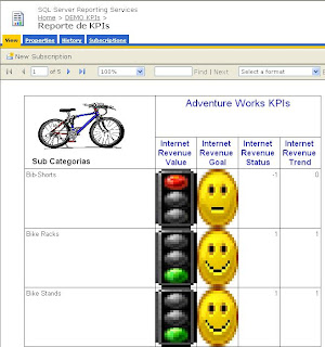 Inteligencia de Negocios