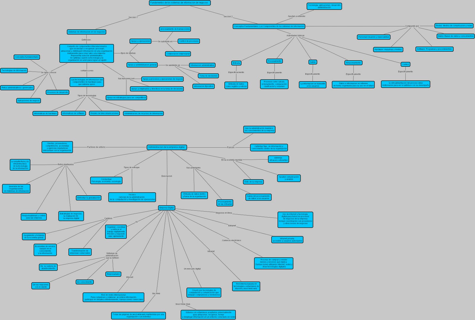 Laura Mora Arce: Mapa conceptual del capitulo 1, ambos libros.