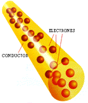 Tópicos de Ingeniería I: Electrónica analógica: Tarea 1; Clasificación ...
