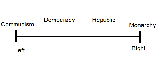 The Lucy Emerson Blog: Govt 101: Learning Left From Right