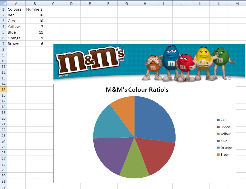 Ms Radford's Blog: Dust Echoes and M&Ms Chart