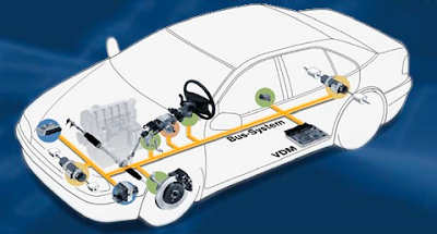 The Driving Philosopher: Does modern car electronics limit the ability ...