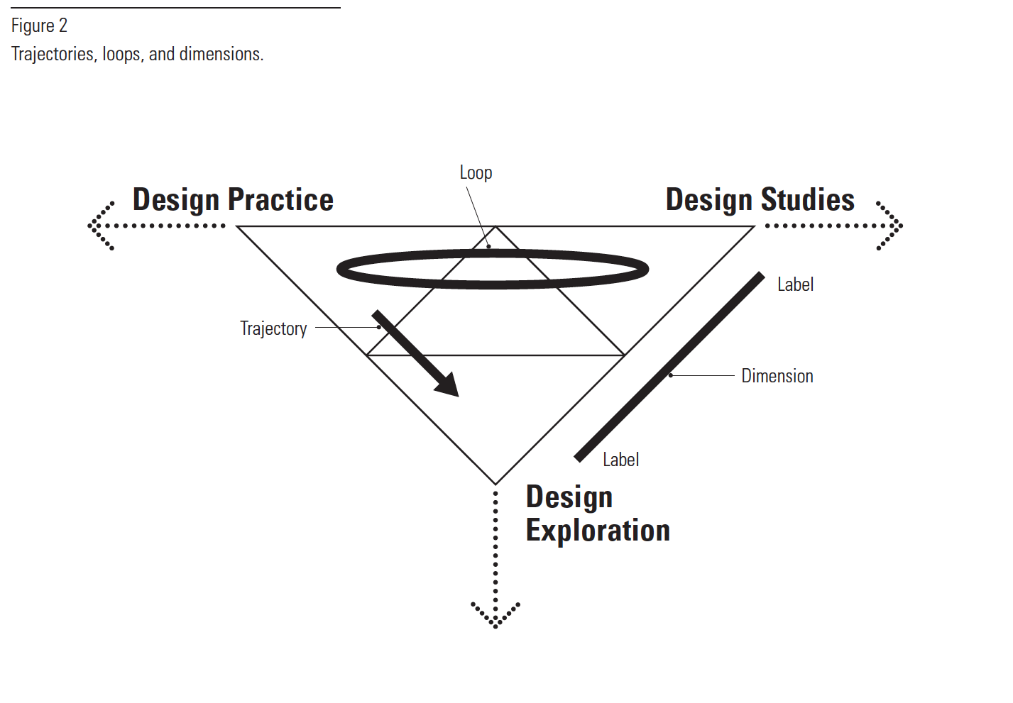 Internal | External 2010: The Umea Interaction Design Research Triangle