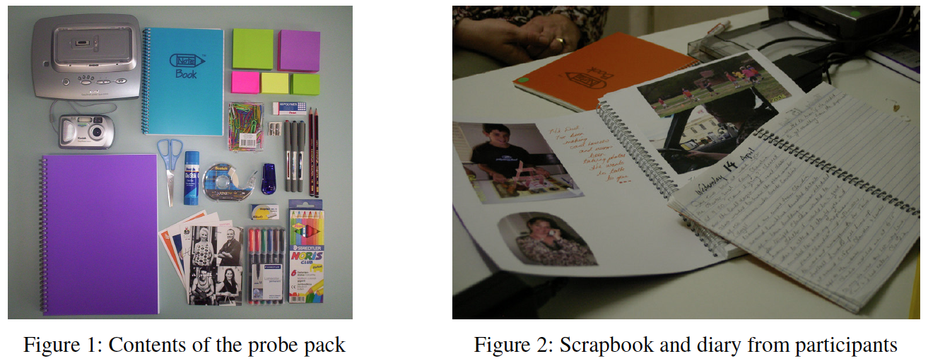 Internal | External 2010: Cultural Probes