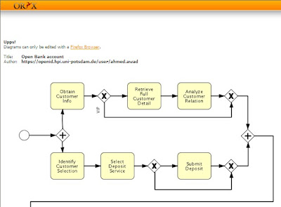 Tecnología habitual: Crear diagramas BPMN on line