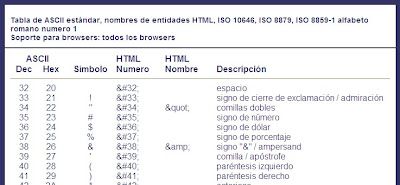 Tecnología habitual: septiembre 2010
