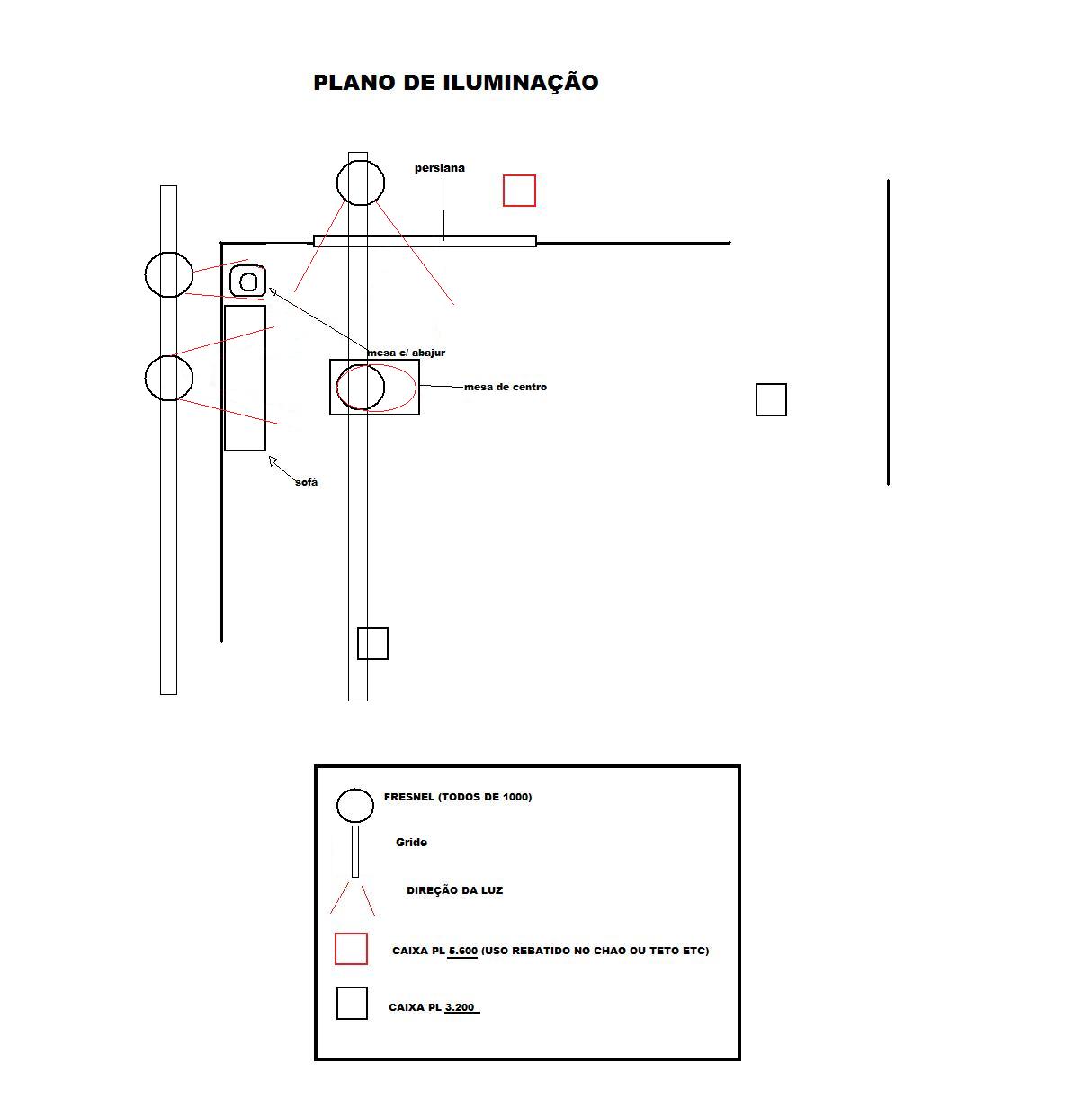 Direção de Fotografia