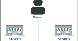 Casey Deanna: Single-user operating system