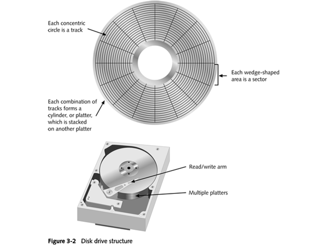 Images of Logical Block Addressing - JapaneseClass.jp