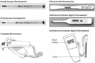 Nurse Base: TYPES OF THERMOMETERS