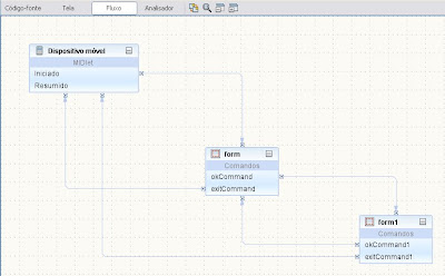 Java Móvel: Trabalhando com Tabela em Java ME