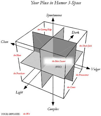 Can't Never Could Do Nothing: The 3 Variable Funny Test