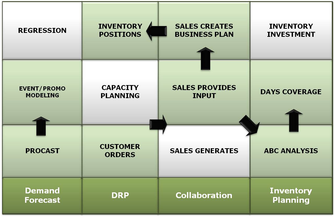 Insightopedia: Supply Chain Planning
